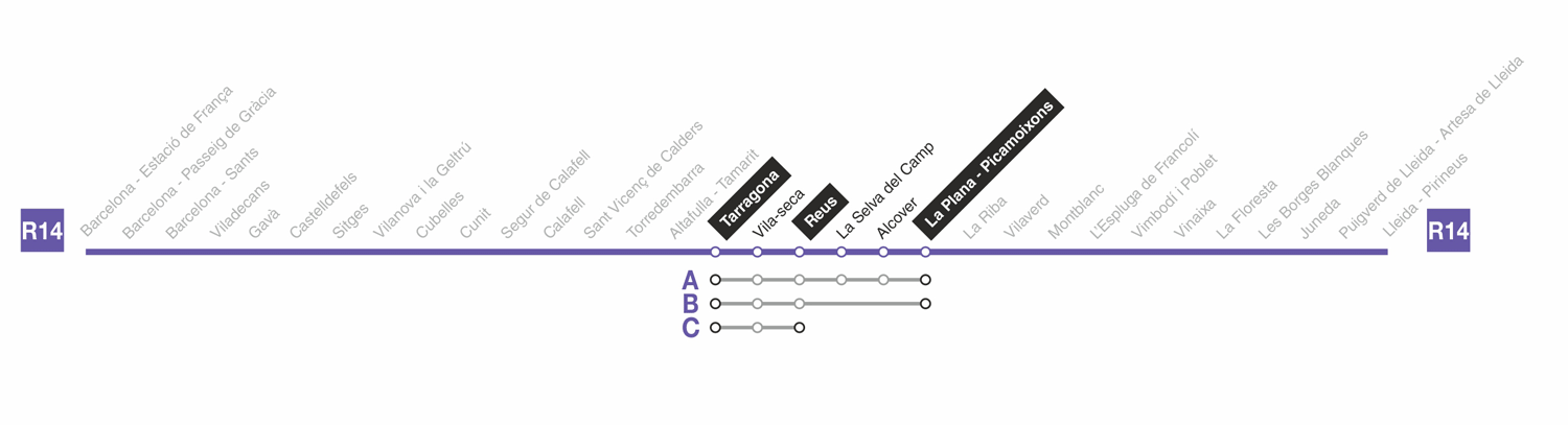 Línia R14 Barcelona Estació de França - Lleida per Tarragona i Reus