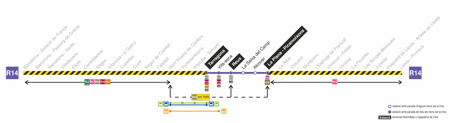Línia R14 Barcelona Estació de França - Lleida per Tarragona i Reus